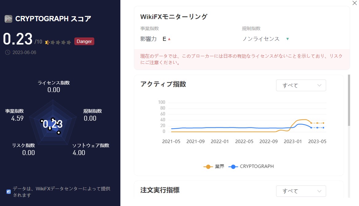 CRYPTOGRAPH LIMITED（クリプトグラフリミテッド）は安全な証券会社？危険？出金拒否などについても徹底解説 | FX自動売買掲示板